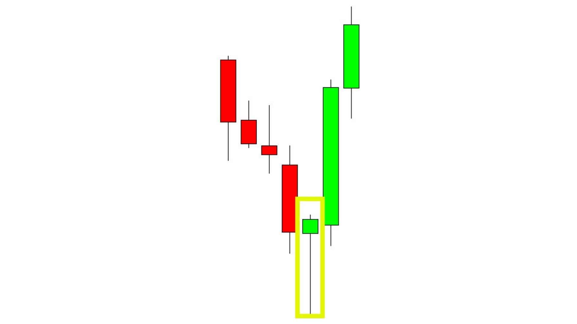 Candlestick pattern for quotex trading Digital Options – democracync ...
